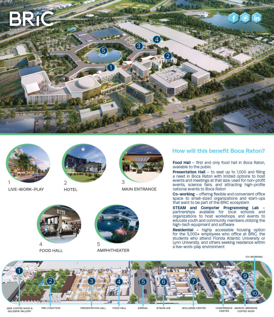 Support - Boca Raton Innovation Campus